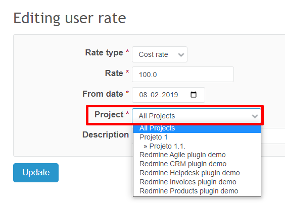 Budgeting in Redmine. Methodology and Opportunities
